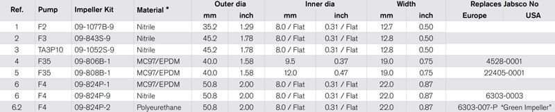 SPX-Johnson Pompa F7 için 09.1028BT.1, İmpeller Kit İndirimli Fiyat ...